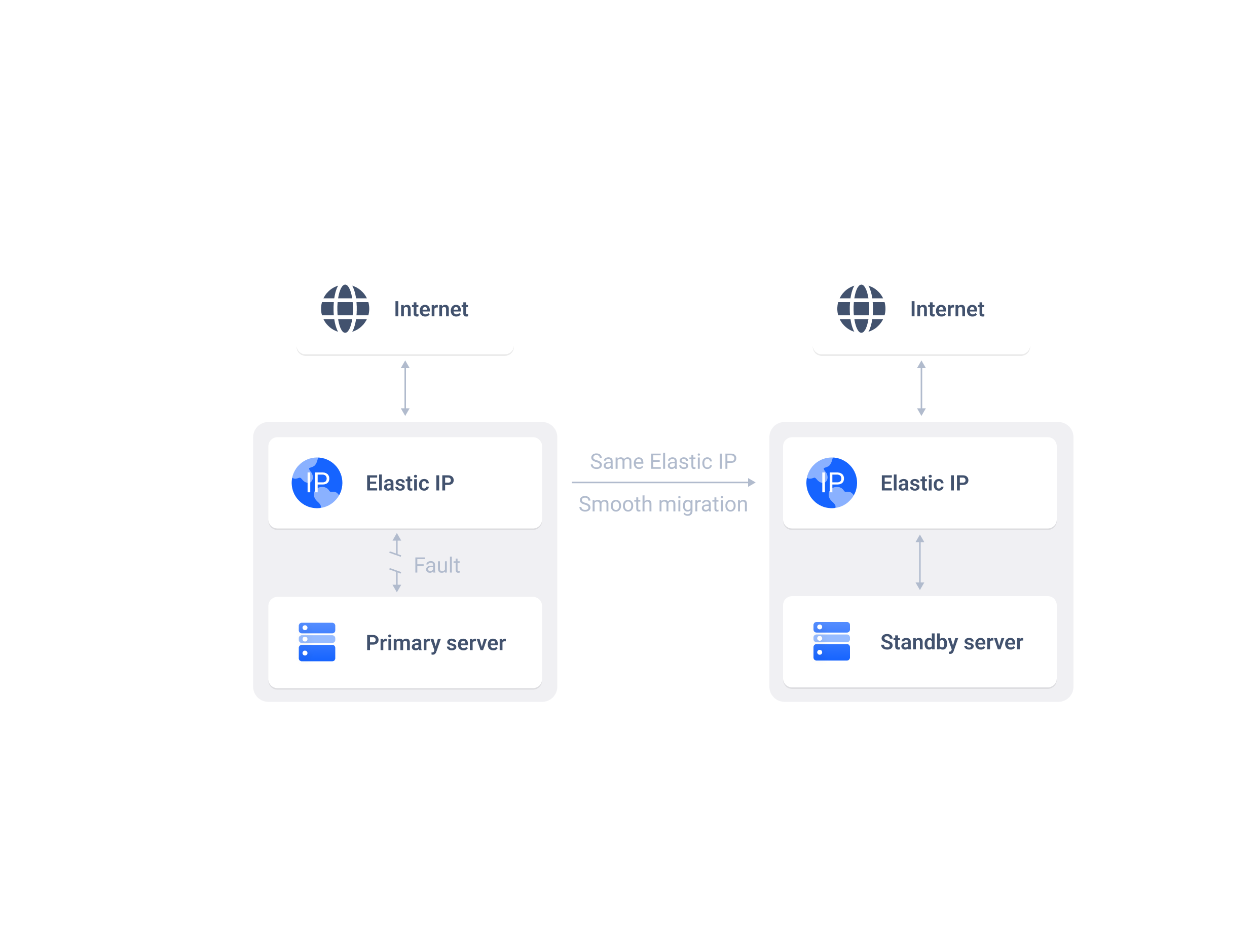BytePlus | AI-Native Cloud for Enterprise Growth