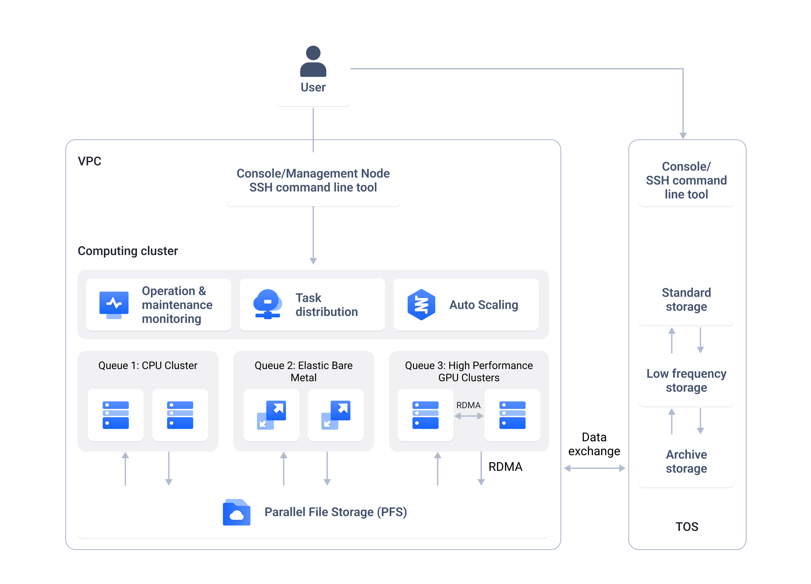 BytePlus | AI-Native Cloud for Enterprise Growth