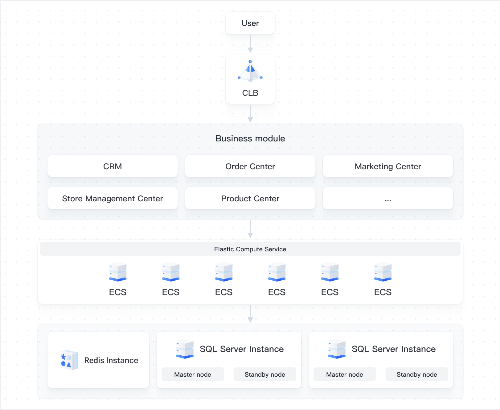 RDS For SQL Server｜BytePlus