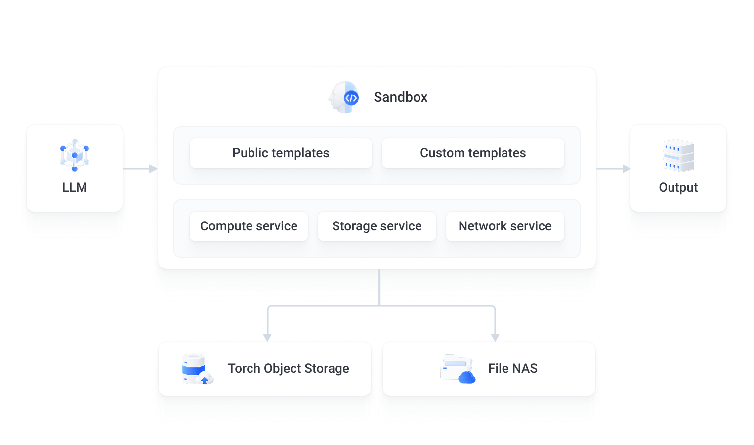 AI Cloud Native Sandbox - BytePlus