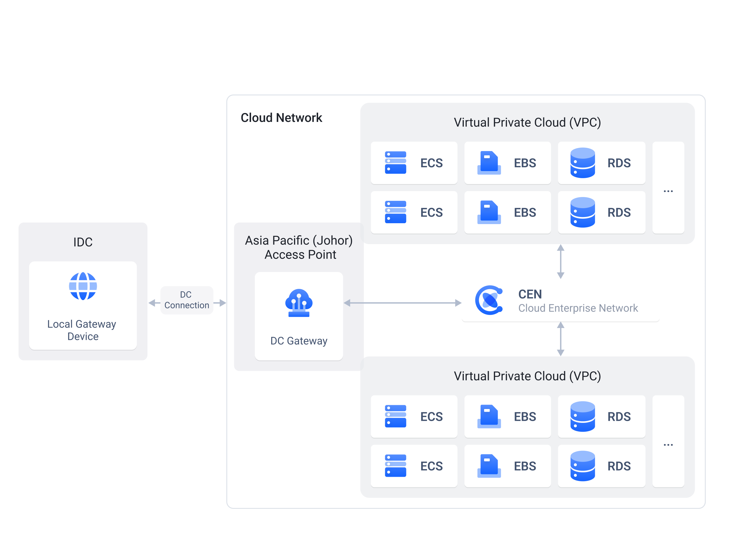 BytePlus | AI-Native Cloud for Enterprise Growth