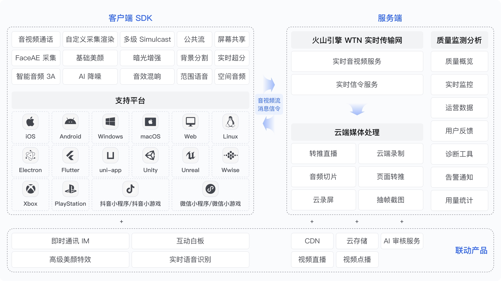 实时音视频RTC-火山引擎