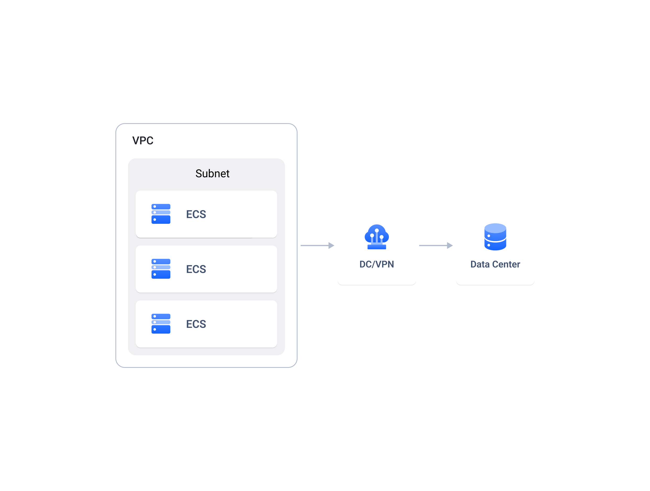BytePlus | AI-Native Cloud for Enterprise Growth