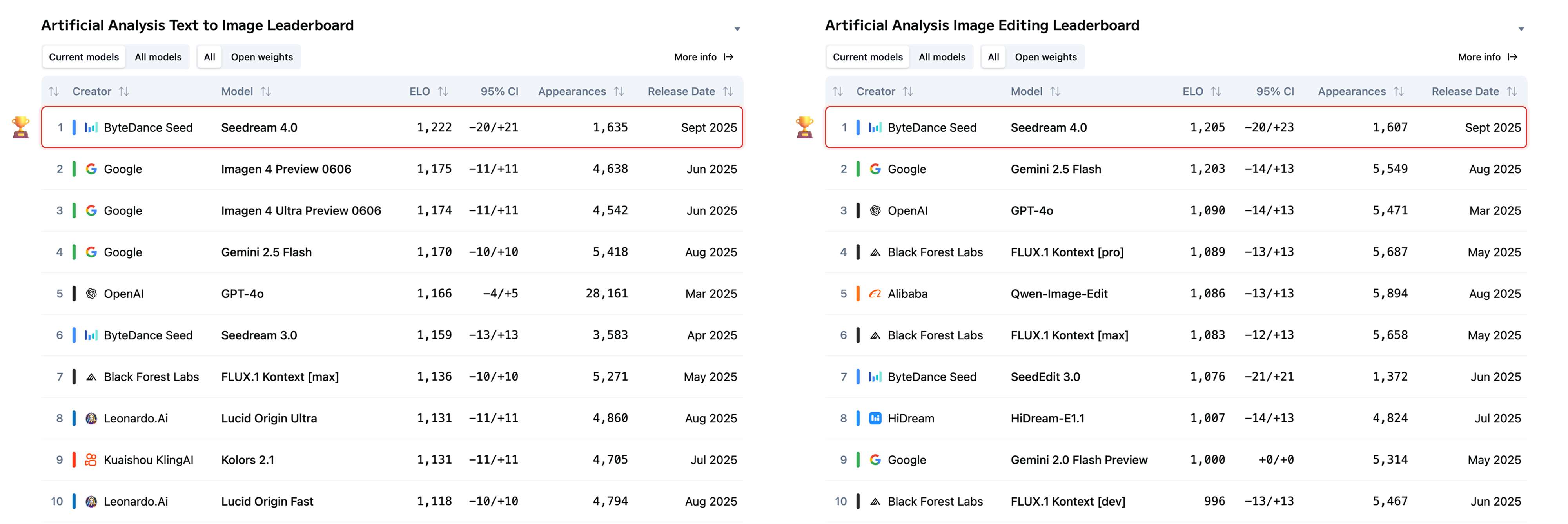 Seedream 4.0 Official API | Start for free