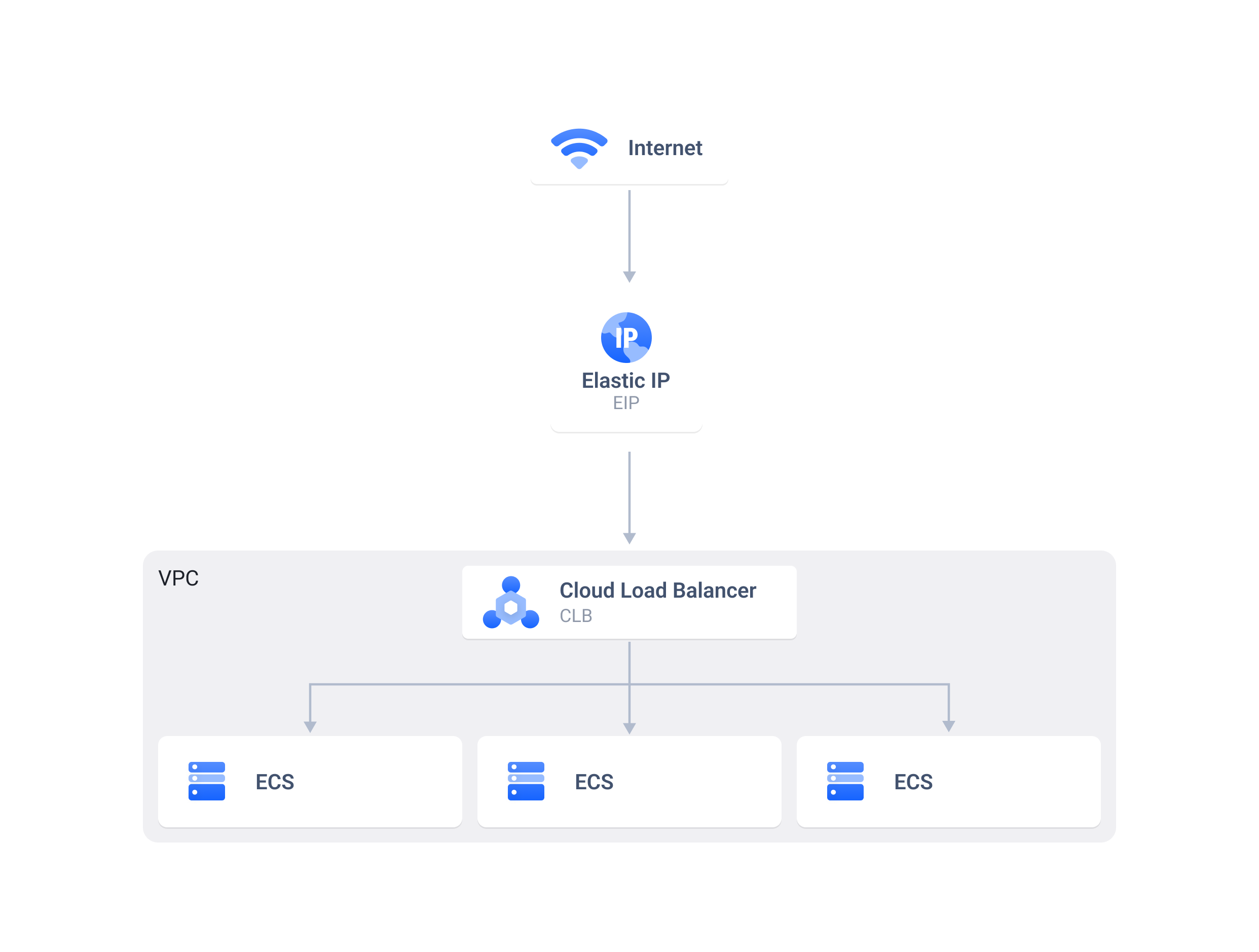 BytePlus | AI-Native Cloud for Enterprise Growth